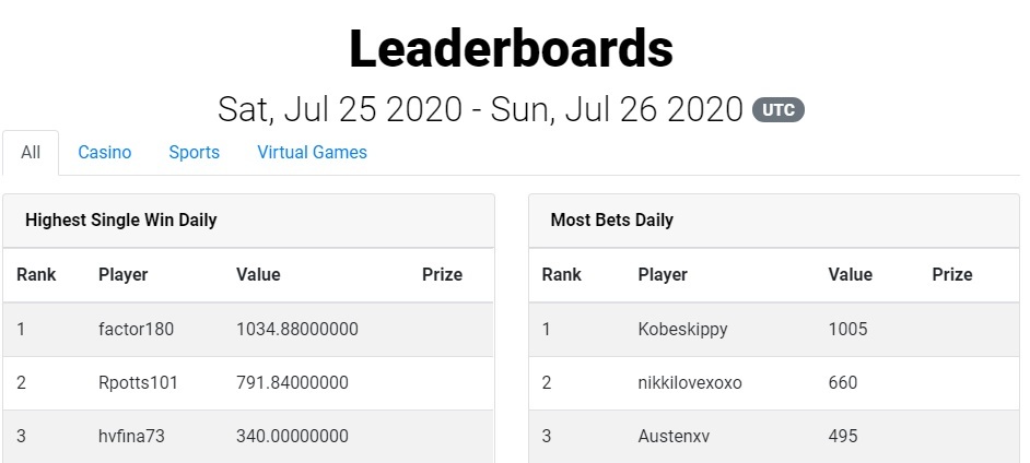 Honest Betcoin.ag Review in July 2023 | 15 Users Reviews